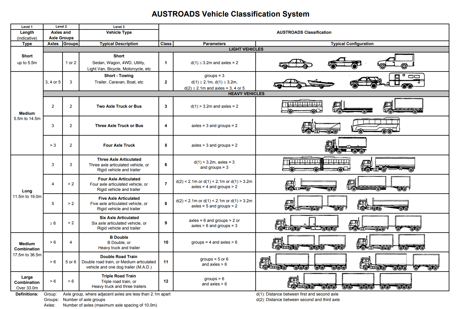 Ultimate Vehicle Classification Guide For Smart Car Buyers